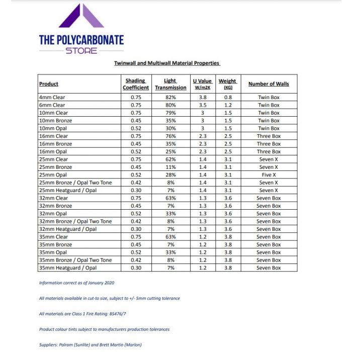 polycarbonate material data sheet
